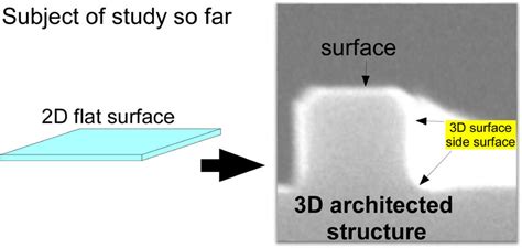 Color Online Concept Of Our Approach Toward Realizing Atomically
