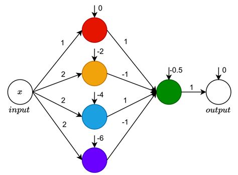 Neural Feature Learning In Function Space Ai Research Paper Details