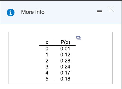 Solved In The Accompanying Table The Random Variable X