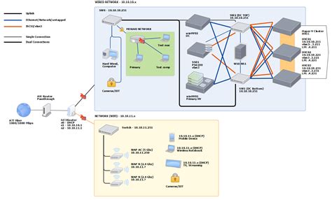 Hyper V Iscsi Real Diagram This Time Homelab
