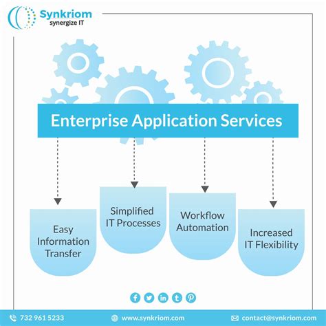 Synkriom On Linkedin Enterpriseapplicationservices Digitaltransformation…