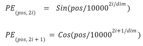 Mathematics Behind Transformer Language Models By Shiv Vignesh Medium