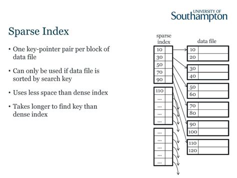 Comp3017 Advanced Databases Ppt Download