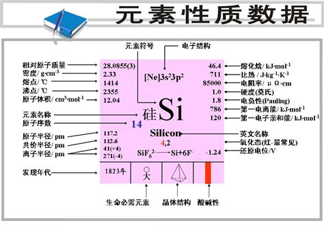 Si（元素符号硅） 搜狗百科