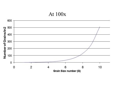 Chapter 4 Crystal Defects And Noncrystalline Structure Imperfection Me