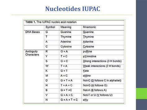 Snps Analysis Methods Pptx
