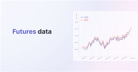 Simplify Your Futures Trading Workflow With Our Market Data Apis