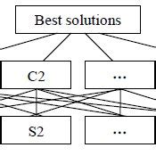 The Hierarchy Structure Of Problem Download Scientific Diagram