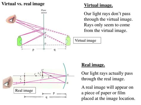 Ppt Chapter 36 Image Formation Powerpoint Presentation Free