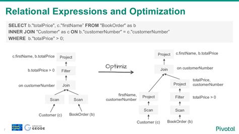 Using Apache Calcite For Enabling Sql And Jdbc Access To Apache Geode And Other Nosql Speaker Deck