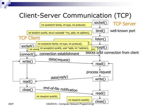 ppt csce 515 computer network programming socket powerpoint