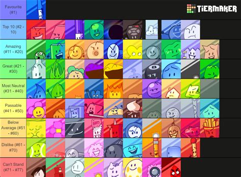 77 Bfb Characters Tier List Community Rankings Tiermaker