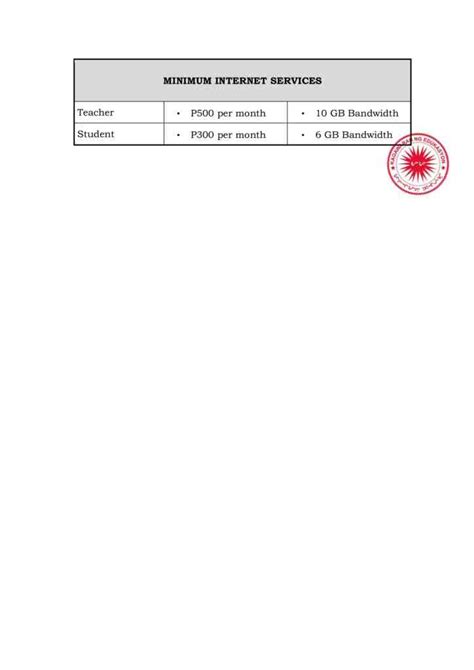Deped Minimum Specifications For Devices Internet Services For Distance Learning Teacherph