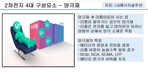 염블리 2차전지 강의 정리part1 구성원리 종류 4대소재 네이버 블로그