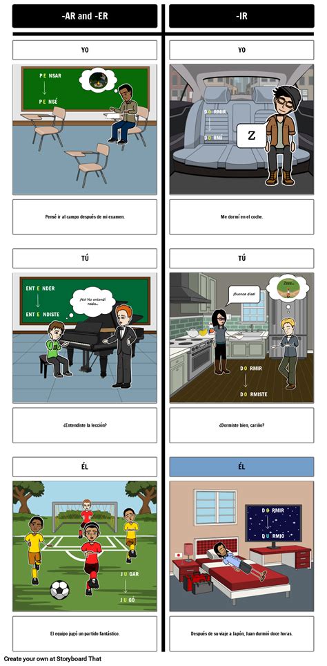 Entender Conjugation