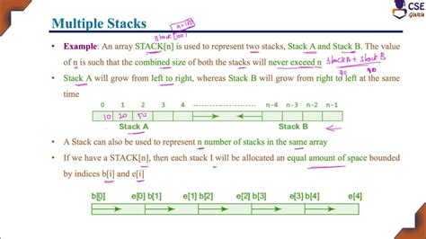 Multiple Stacks In Data Structure L 26 Data Structures