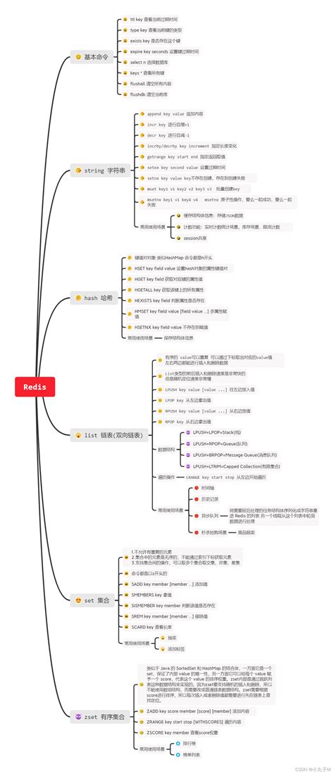 redis redis type forking csdn博客