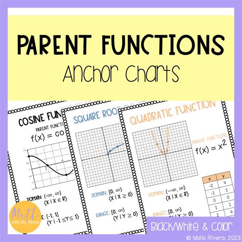 Parent Functions Anchor Charts Classroom Posters For Algebra Pre Calculus Maila Rivera