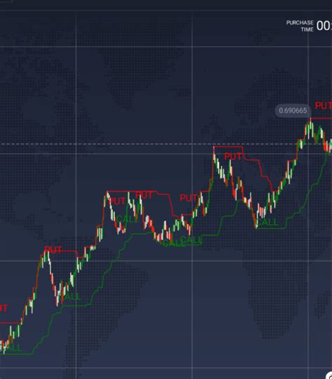 Powerful IQ Option Scripts AM Courses