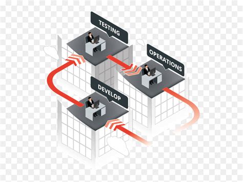 Automated Development Process From Development Through Build And Test A Solution Hd Png