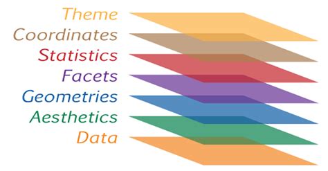 Henry S Quantopia Grammar Of Graphics Ggplot