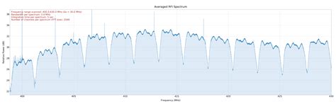 CygnusRFI An Open Source RFI Analysis Tool For Ground Stations Radio Telescopes Software