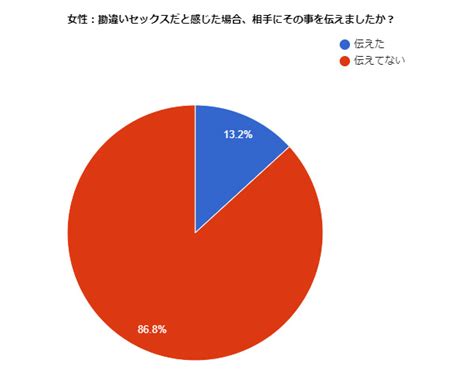 AVをお手本に勘違いだらけのセックスをしていませんか