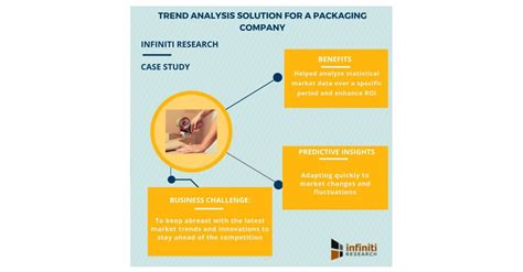 Infinitis Trend Analysis Solution Helped A Packaging Company Enhance