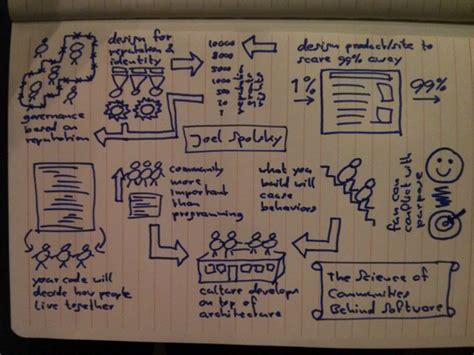 Prototyping Interaction Design