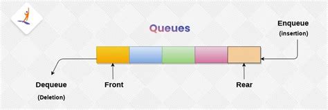 A Detailed Guide What Is Data Structure