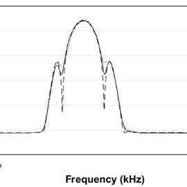 Phase Detector Based On An XOR Gate A Three Input Phase Detector Download Scientific Diagram