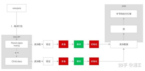 Jvm系统优化实践（1）：jvm概览 知乎