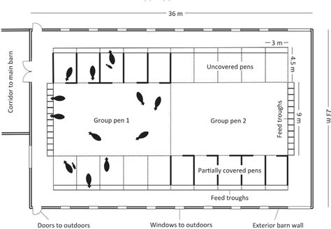 Figure 1 From Dairy Cows Seek Isolation At Calving And When Ill Semantic Scholar