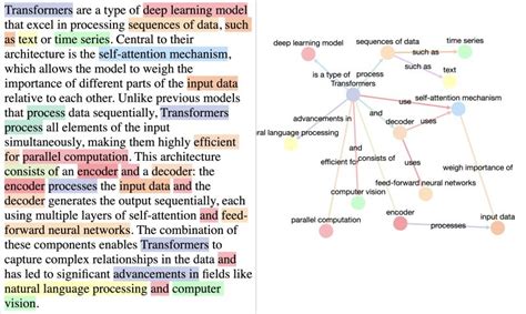 Markus Wolff On Linkedin 📄 Prettygraph A Python Based Web Application That Dynamically Transforms