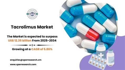 Tacrolimus Market Trends Analysis Size And Future Outlook 2034