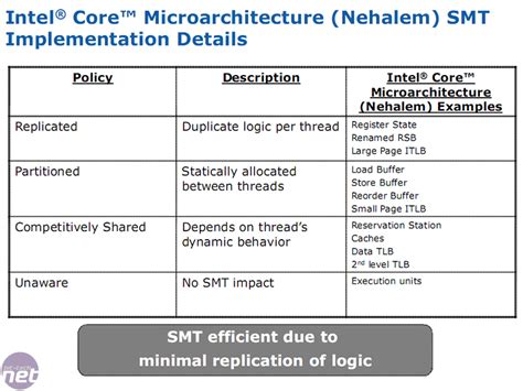 Intel Core I7 Nehalem Architecture Dive Bit Tech Net