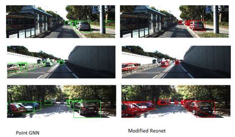 av simulation testing for 3d object detection collision prediction edn
