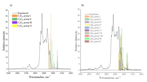 Laser Physics Raman Spectra Of N Pentane N Hexane And N Octadecane