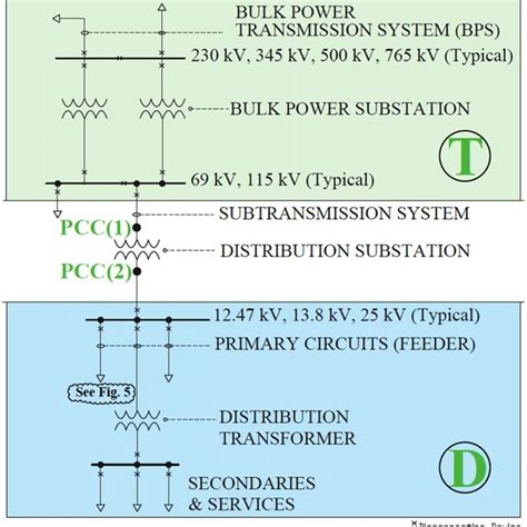 Simplified Algorithm For The Sequence Model Download Scientific Diagram