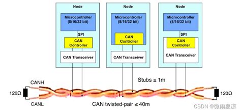 如何使用pic18f47q84 Mcu 实现 Canfd通信？can的基本概念，canfd和can20 可共存一个can网络吗？pic18fq84 Csdn博客