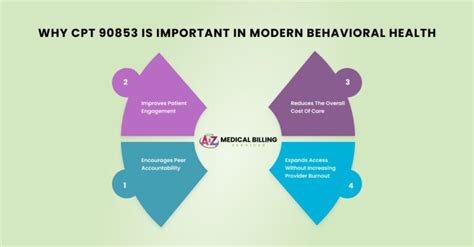 Cpt Code 90853 Group Psychotherapy Billing Guide