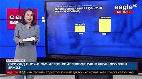 Тойм Монголчууд гадаадад эмчлүүлэхэд хагас их наяд төгрөг зарцуулжээ Youtube