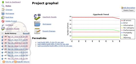 Jenkins Cppcheck Plugin