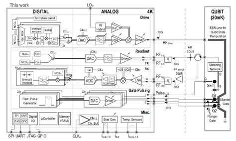 Schematic Block Diagram Of A Computer Circuit Diagram