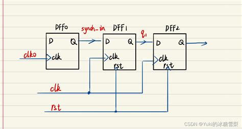 亚稳态与同步器及其verilog实现verilog同步器 Csdn博客