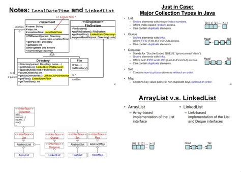 I Need To Implement This Code Using Java But Somehow