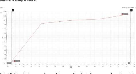 Figure 1 From Design Of Fast Start Up Cmos Rc Oscillator Based On Low Temperature Coefficient