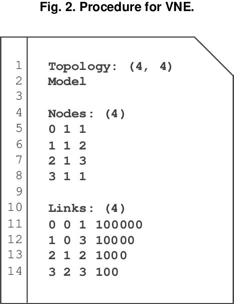 figure 1 from a prototype virtual network embedding system using openstack semantic scholar