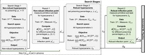 Figure 3 From Hyperparameter Search Is All You Need For Training