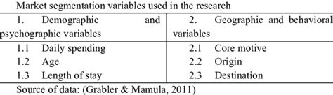 market segmentation variables used in the research download table